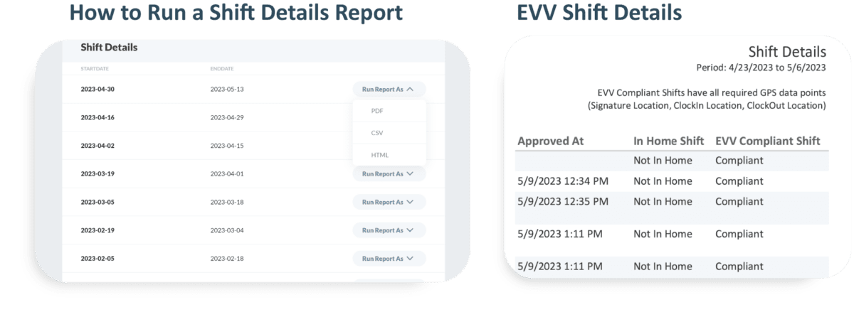 How EVV (Electronic Visit Verification) Works for Self-Direction